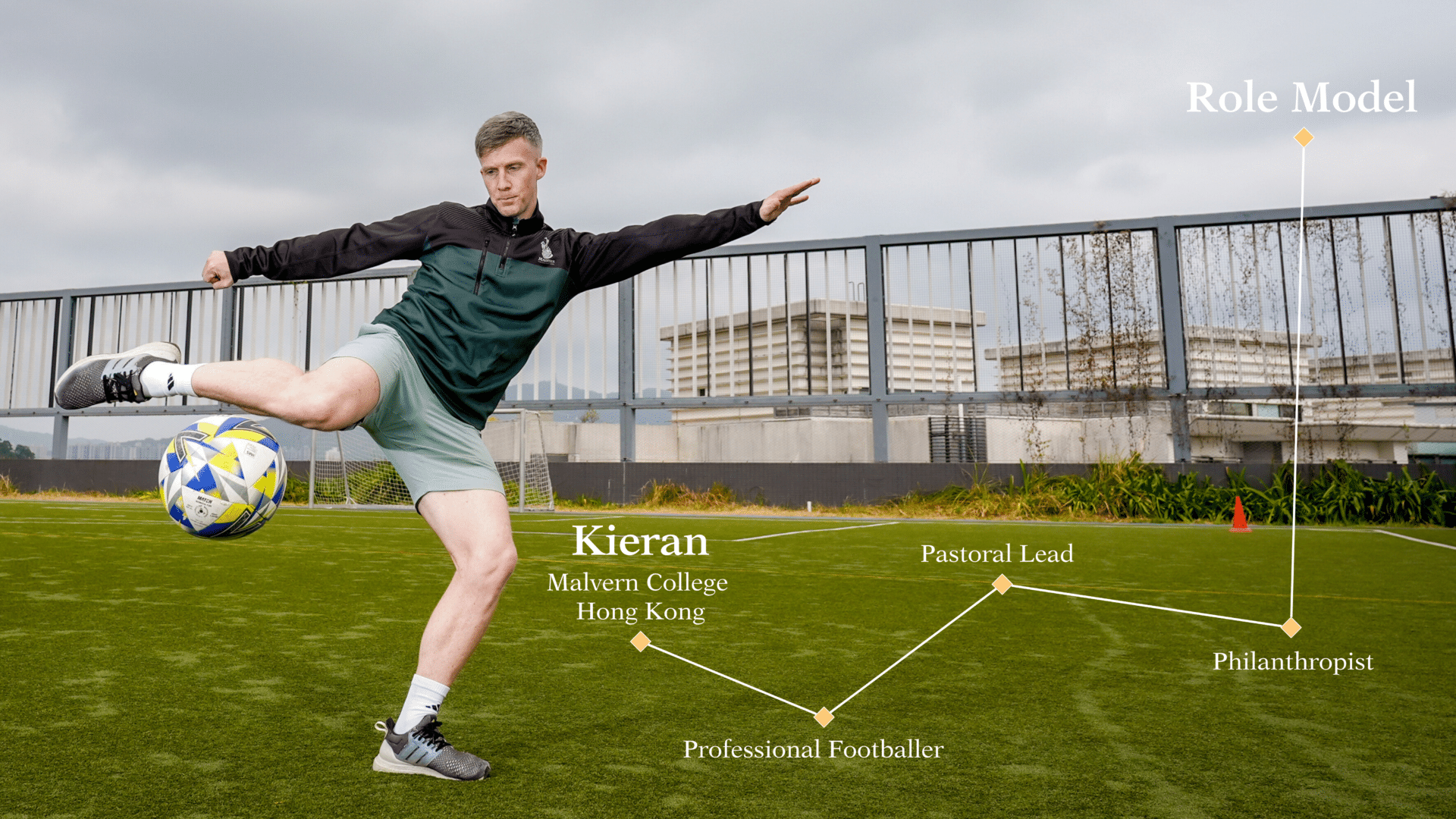 Staff Role Models Archives - Malvern College International